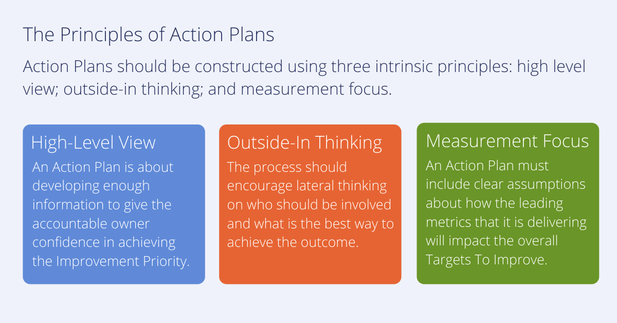 Action Plans: The Hoshin Kanri Process of Turning Goals Into Action