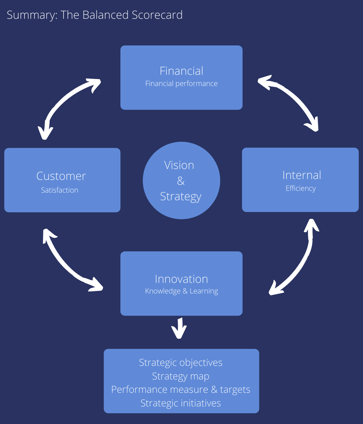 Hoshin Kanri and Balanced Scorecard: Creating the strategic narrative