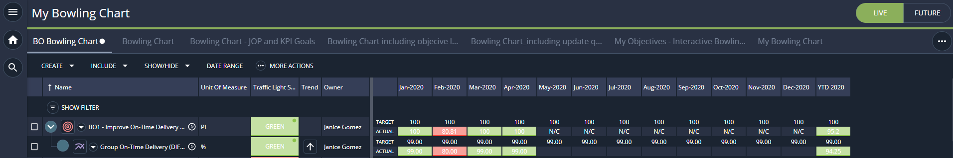 Measuring Hoshin Kanri: bowling charts and A3 reports