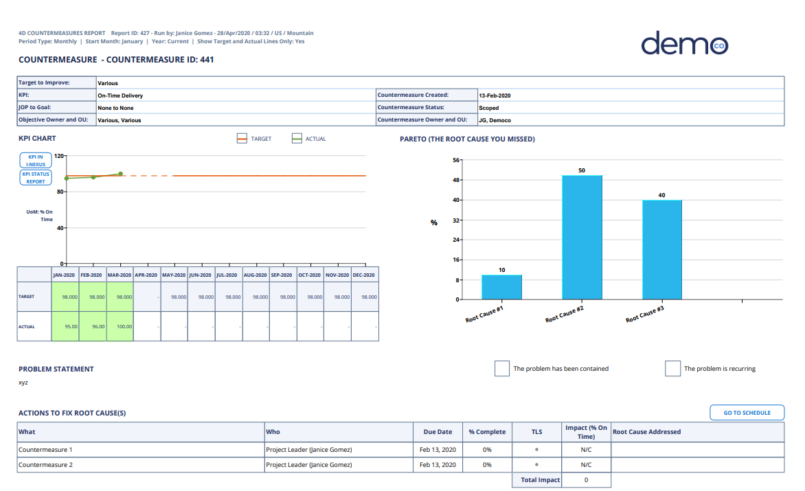 Measuring Hoshin Kanri: bowling charts and A3 reports
