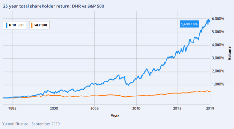 Danaher, Ingersoll Rand and Xerox: Policy Deployment in Practice