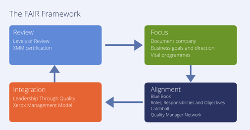 Danaher, Ingersoll Rand and Xerox: Policy Deployment in Practice