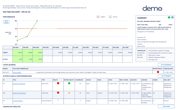 Measuring Hoshin Kanri: bowling charts and A3 reports