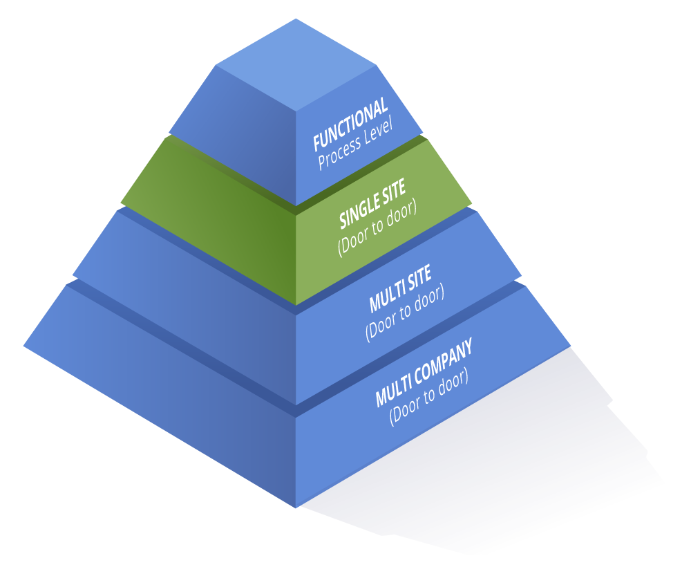 Services vs manufacturing: How end-to-end should a Value Stream Map be