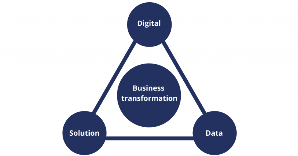 Plotting a course for business transformation in 2020