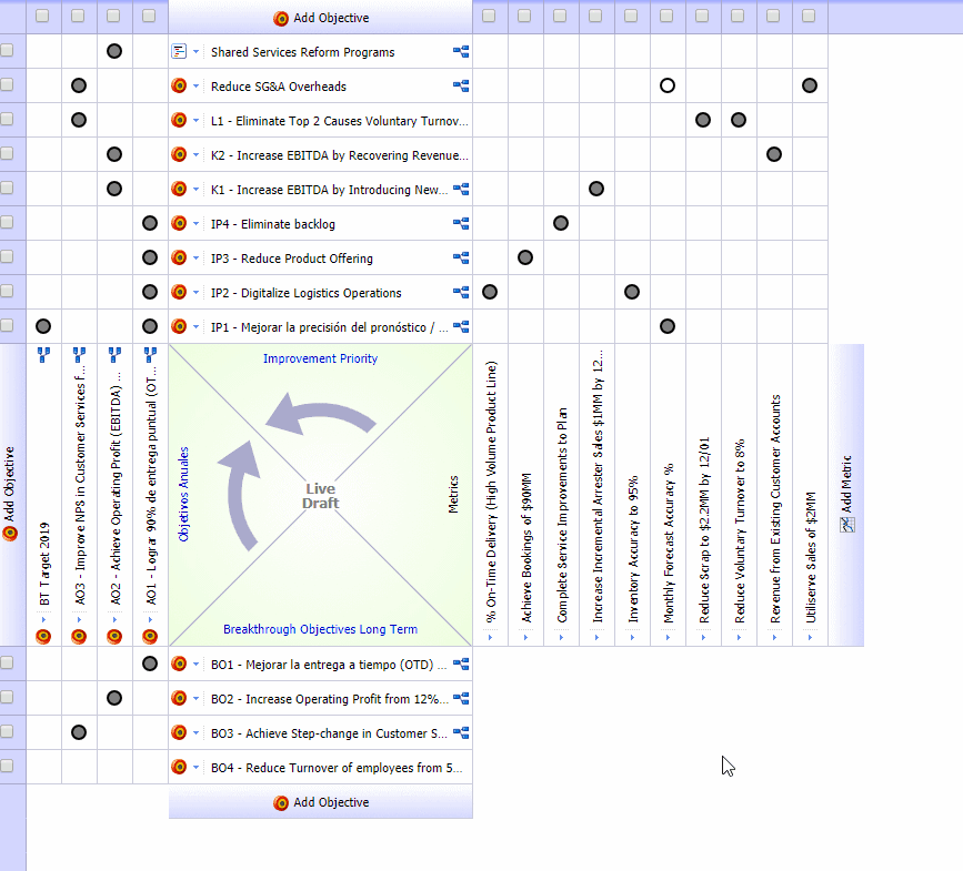 How to communicate and align employees with strategy | i-nexus