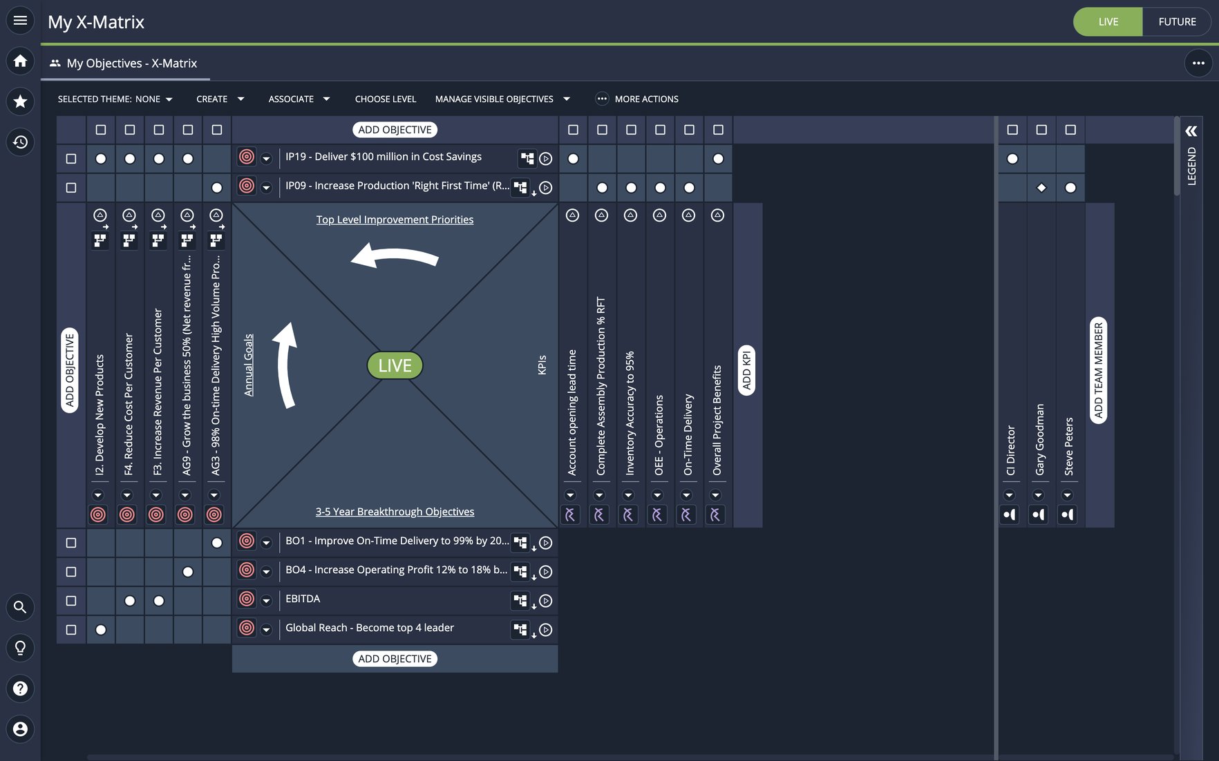 What is strategic implementation and the role of process and matrices?