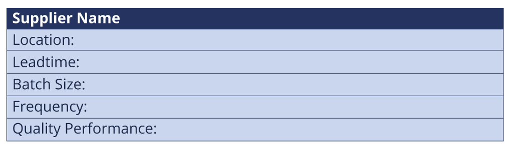 4 essential value stream analyses to assess your flow