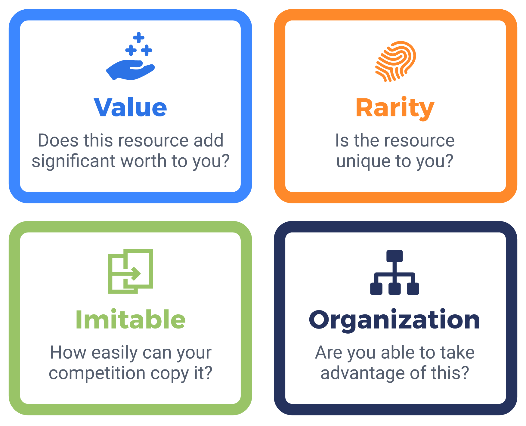 5 times your company should use a VRIO analysis | i-nexus