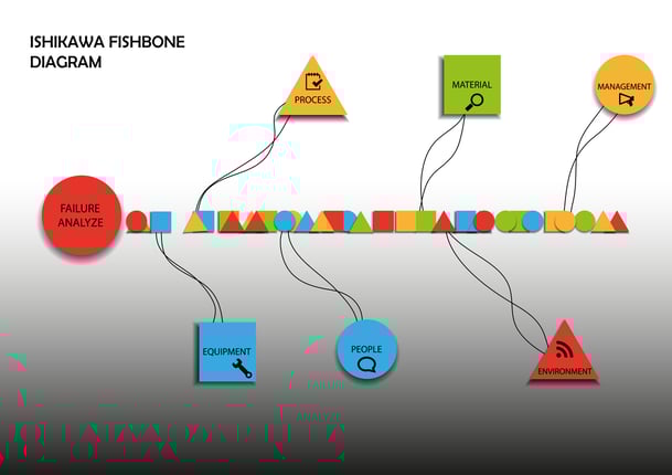 Using the Ishikawa diagram to develop the MX5