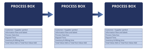 4 essential value stream analyses to assess your flow