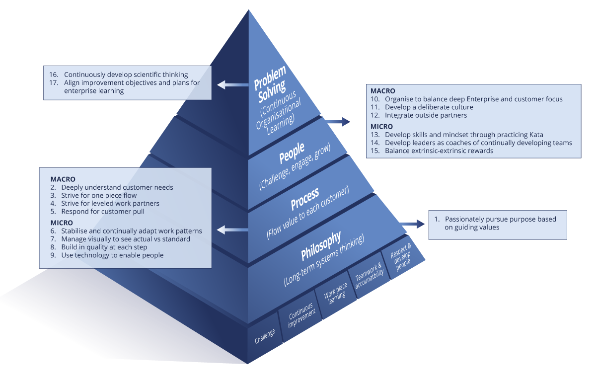 The History and Future of Lean Management | i-nexus